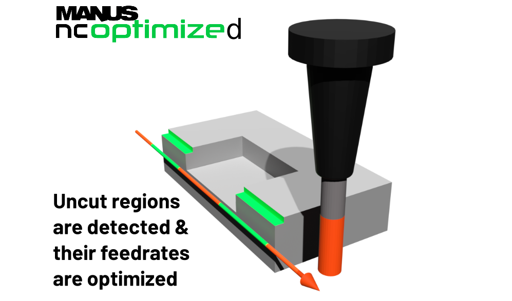 MANUSNC | CNC Simulation Software
