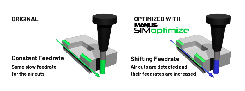 MANUSNC | CNC Simulation Software