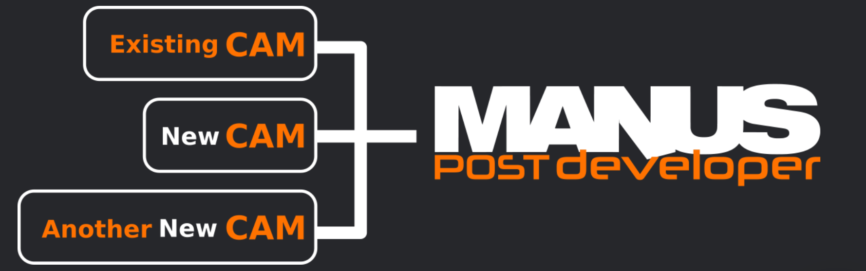 Why do Siemens NX users prefer MANUSpost?
