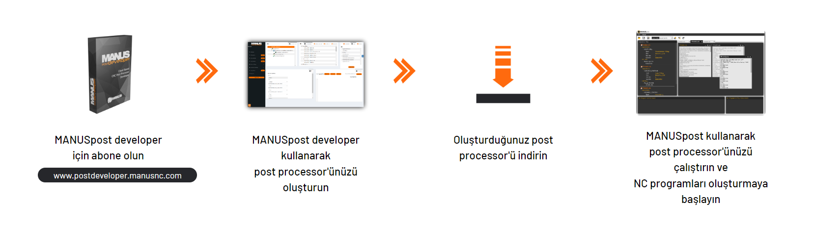 Postdeveloperkullanma