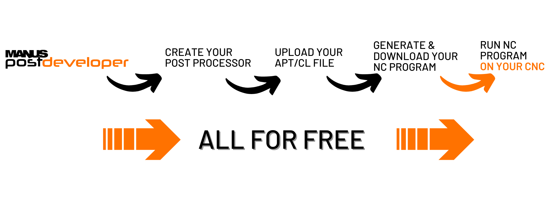 Still Using Post Processors Inside CAM? You Might Regret It